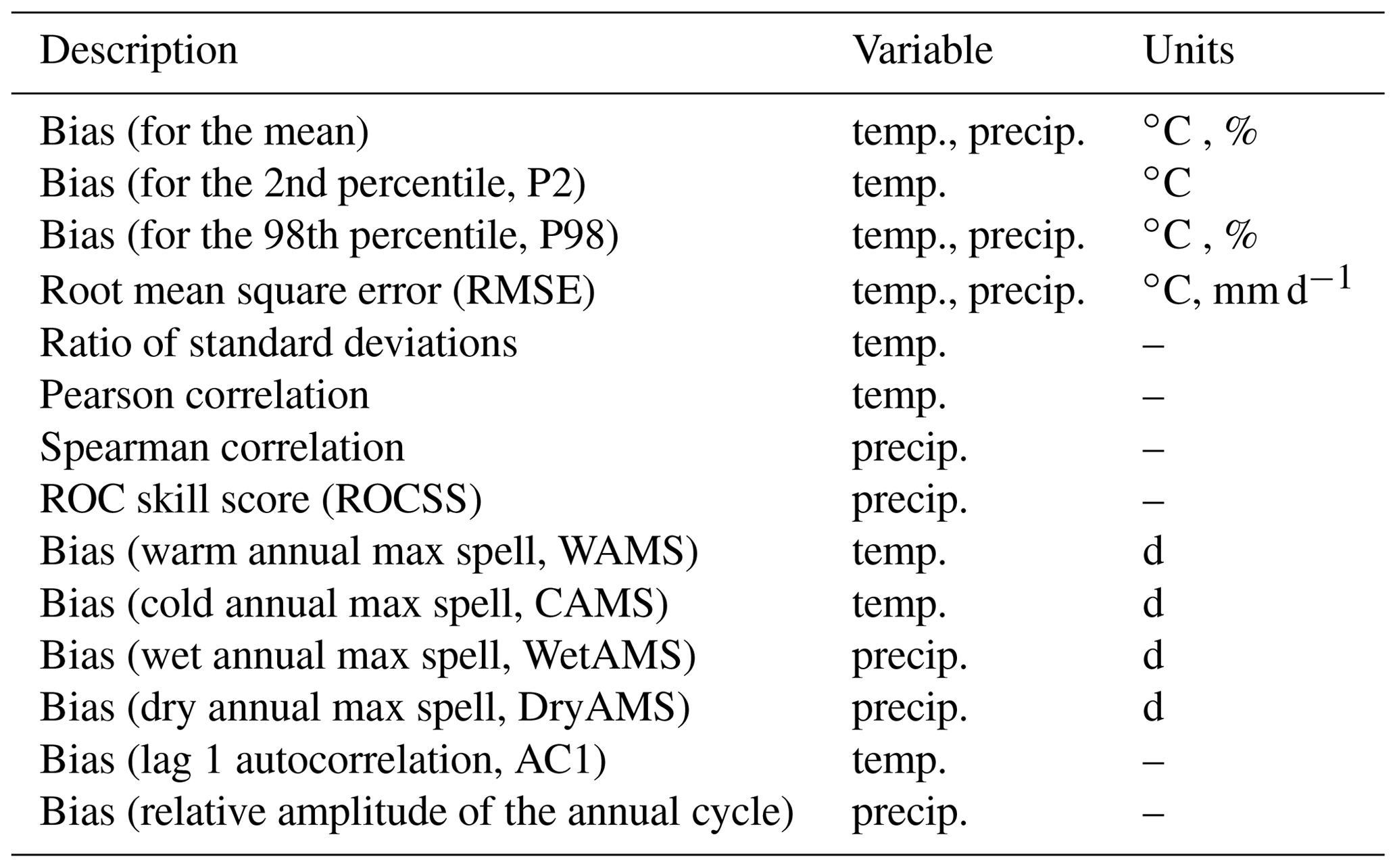 GMD - Configuration and intercomparison of deep learning neural models for statistical downscaling
