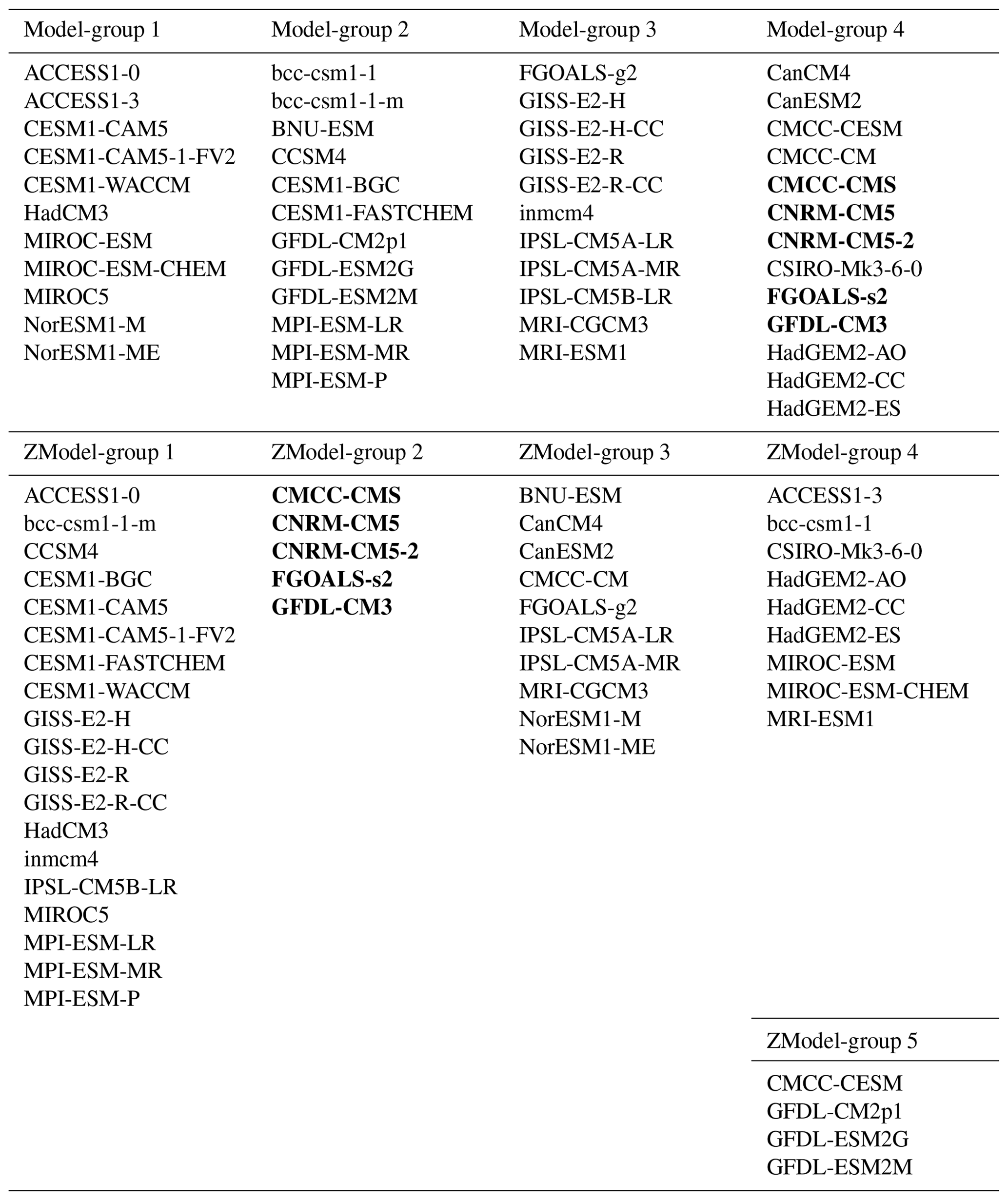 GMD - Towards an objective assessment of climate multi-model ensembles ...