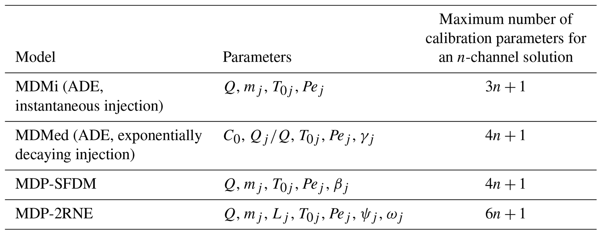 GMD - MFIT 1.0.0: Multi-Flow Inversion of Tracer breakthrough curves in ...