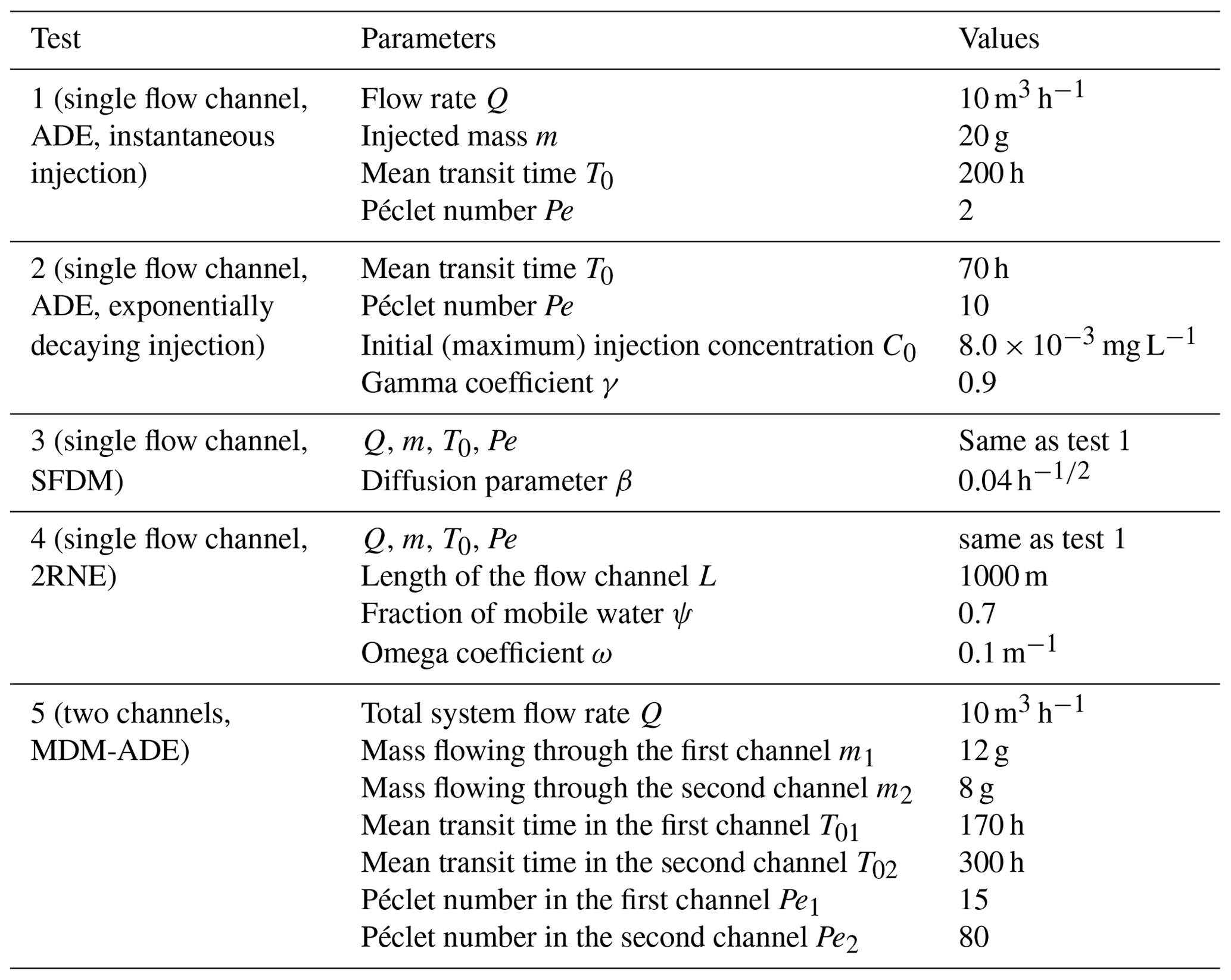 GMD - MFIT 1.0.0: Multi-Flow Inversion of Tracer breakthrough curves in ...