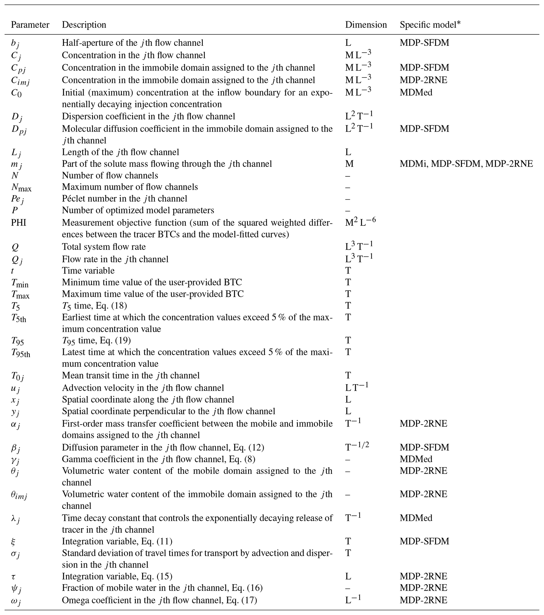 GMD - MFIT 1.0.0: Multi-Flow Inversion of Tracer breakthrough curves in ...