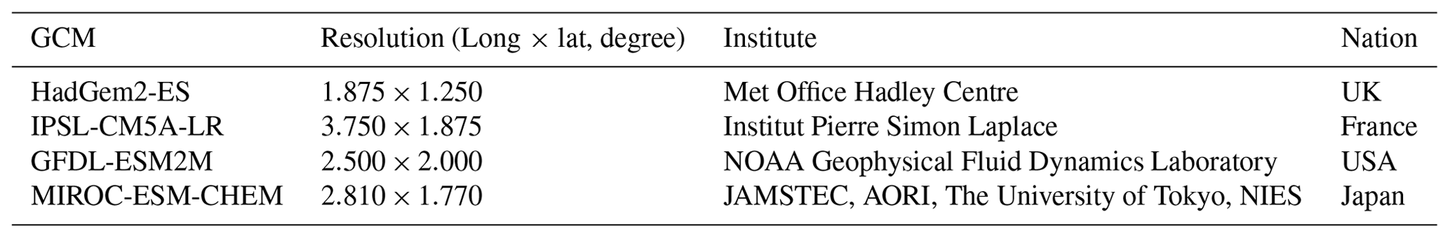 GMD - Development of the Community Water Model (CWatM v1.04) – a high ...