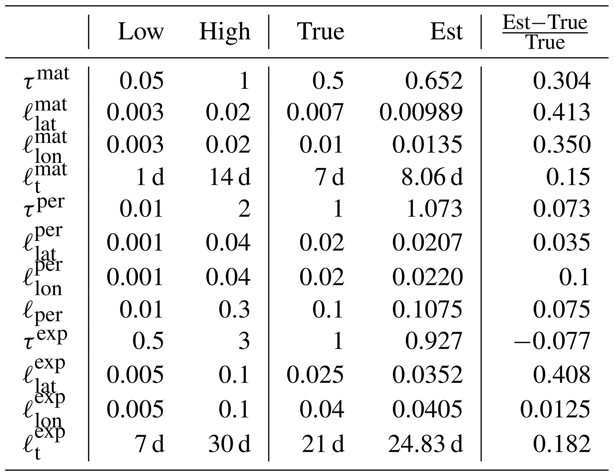 GMD - Efficient multi-scale Gaussian process regression for massive remote sensing data with ...