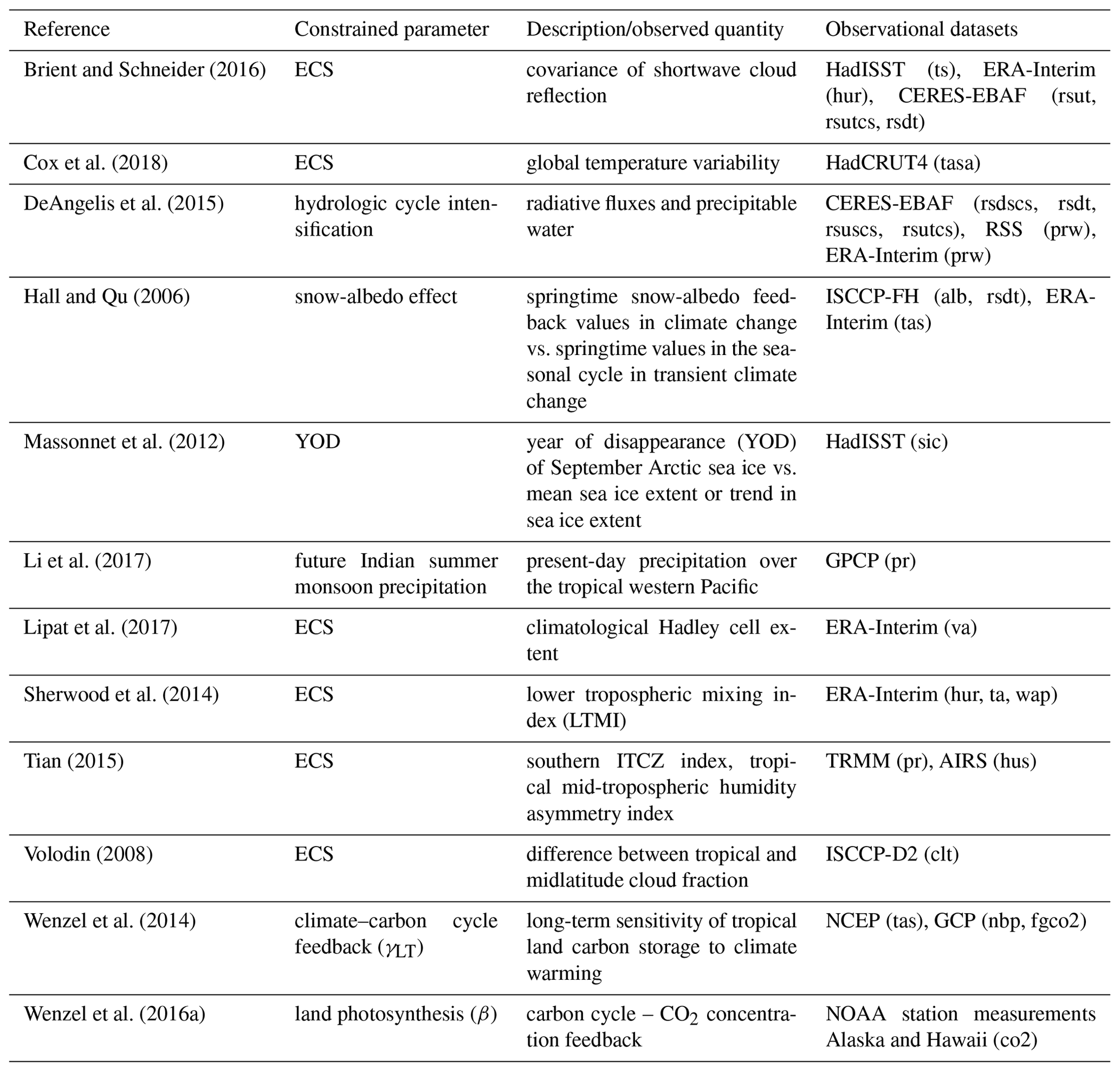 GMD - Earth System Model Evaluation Tool (ESMValTool) v2.0 ...