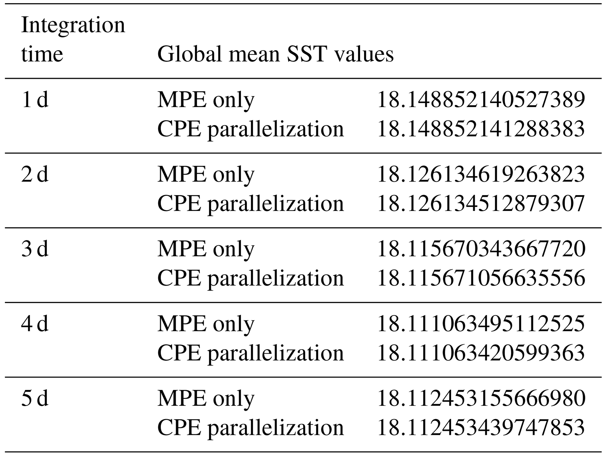 GMD - Optimizing high-resolution Community Earth System Model on a ...