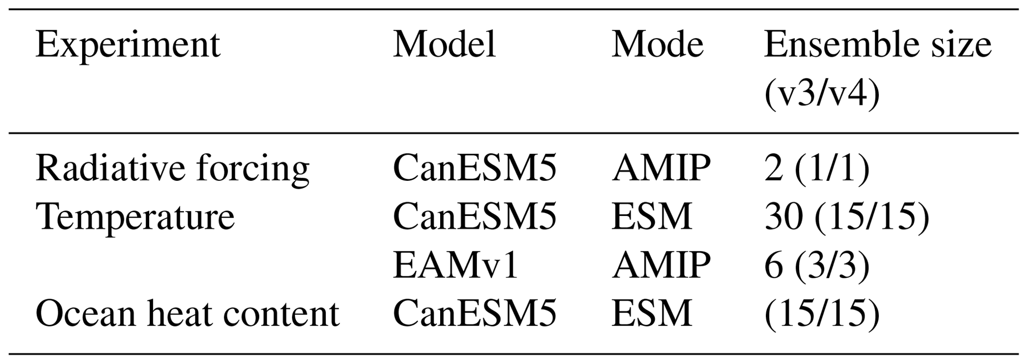 GMD - Quantifying CanESM5 and EAMv1 sensitivities to Mt. Pinatubo ...
