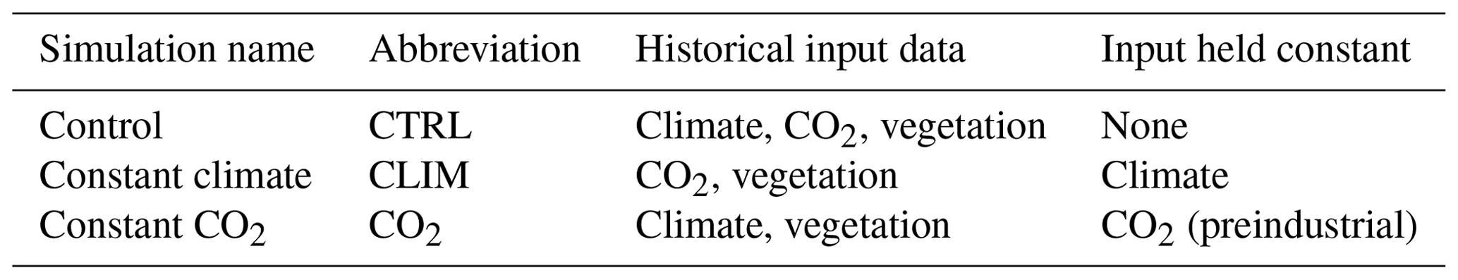 GMD - ORCHIDEE MICT-LEAK (r5459), a global model for the production ...
