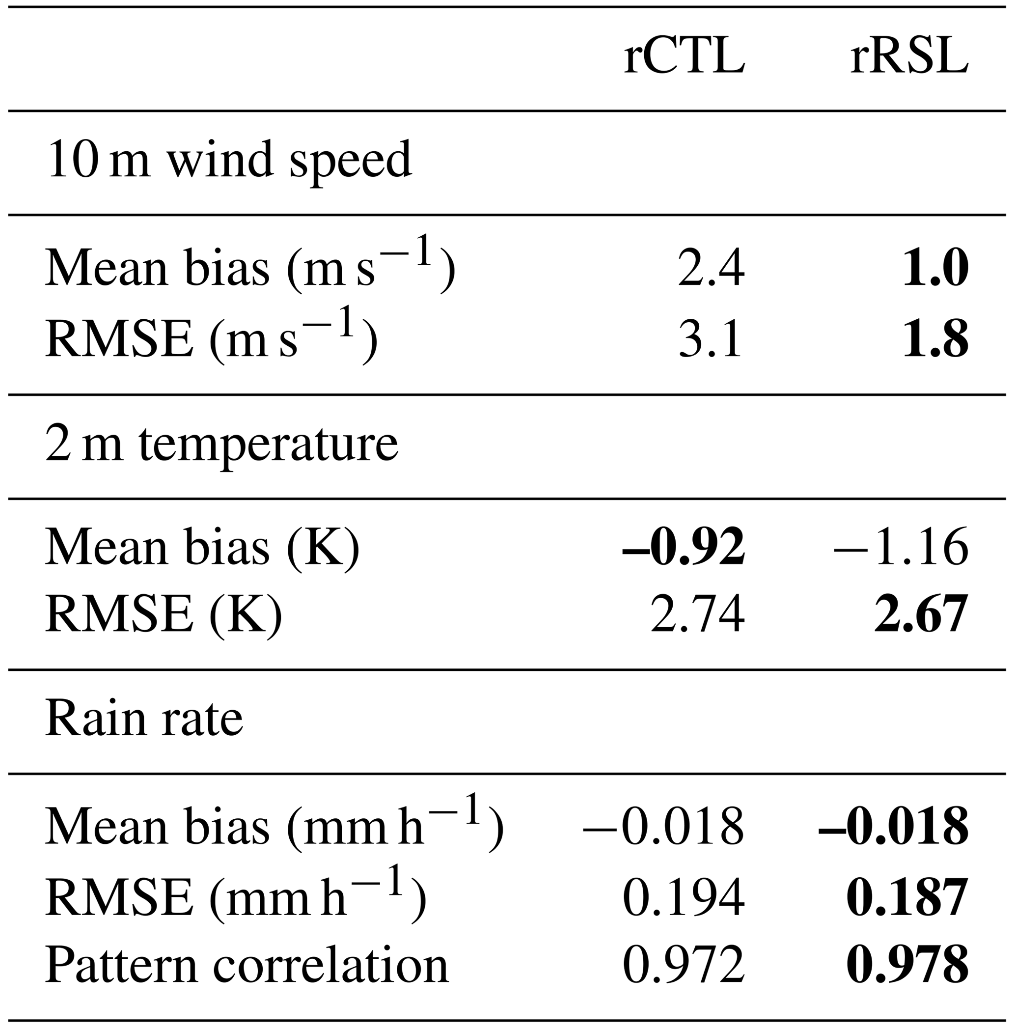 GMD - Implementation of a roughness sublayer parameterization in the ...