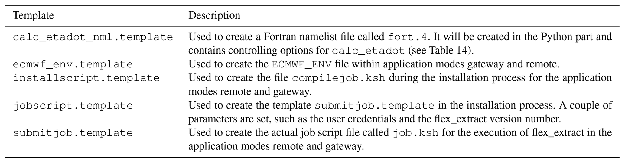 GMD - Flex_extract v7.1.2 – a software package to retrieve and prepare ECMWF data for use in ...