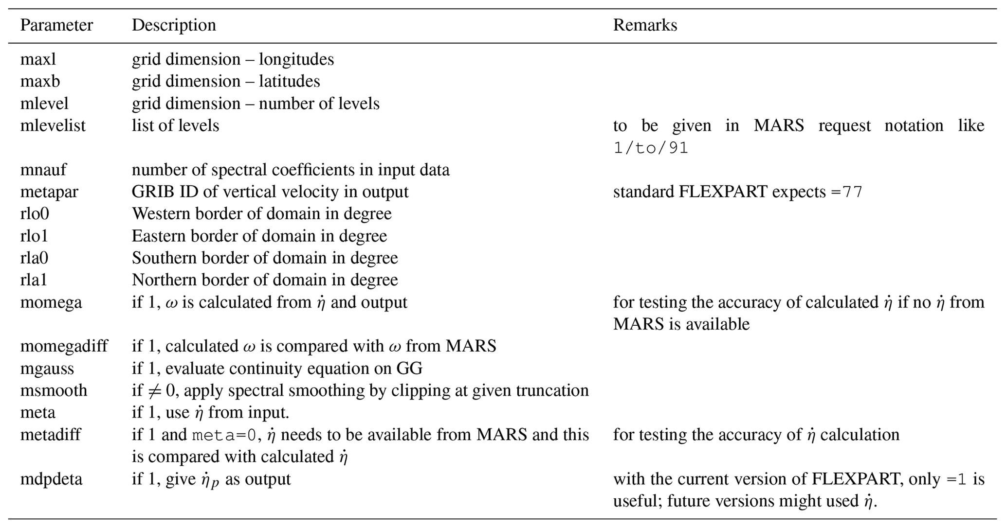 GMD - Flex_extract v7.1.2 – a software package to retrieve and prepare ECMWF data for use in ...