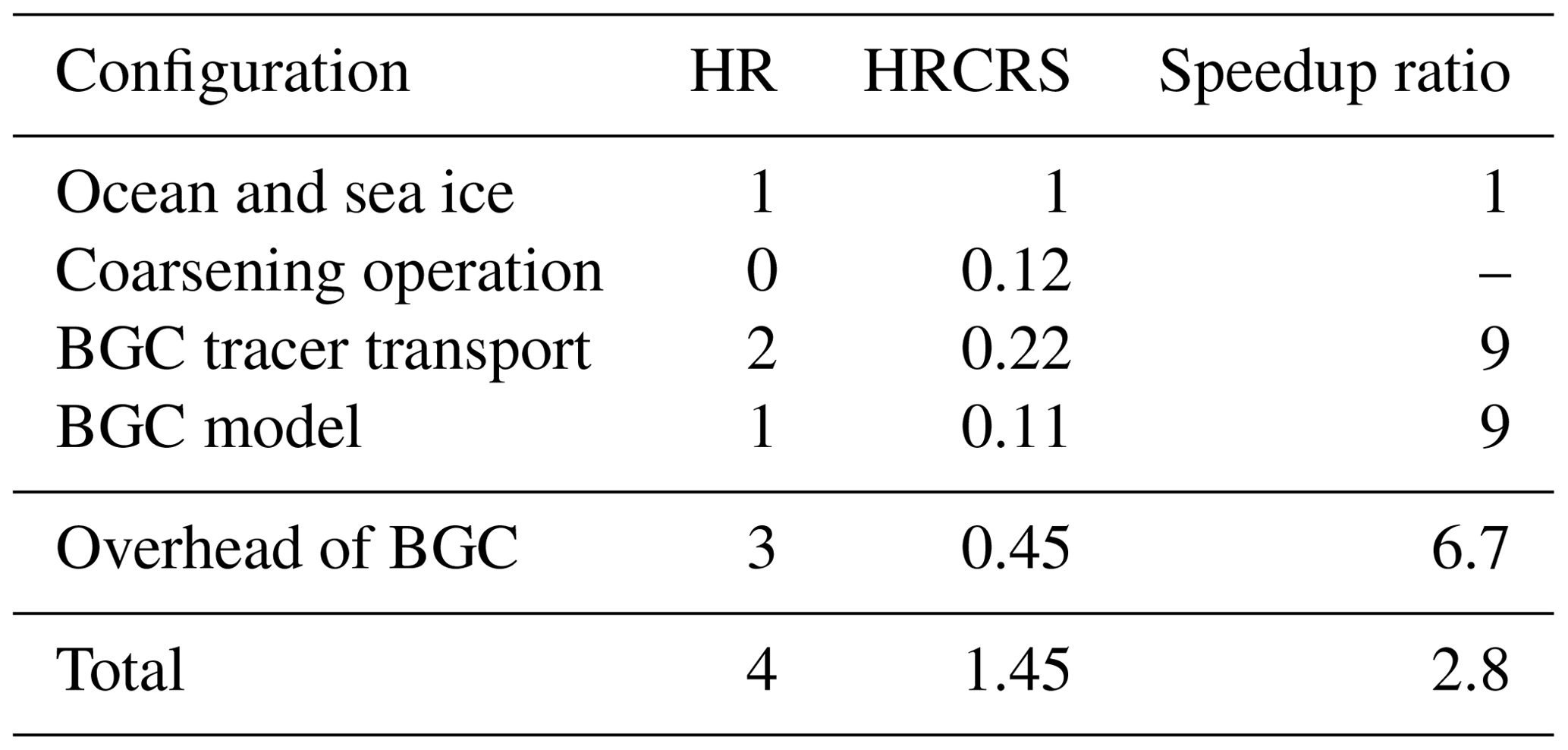 GMD - Multi-grid algorithm for passive tracer transport in the NEMO ...