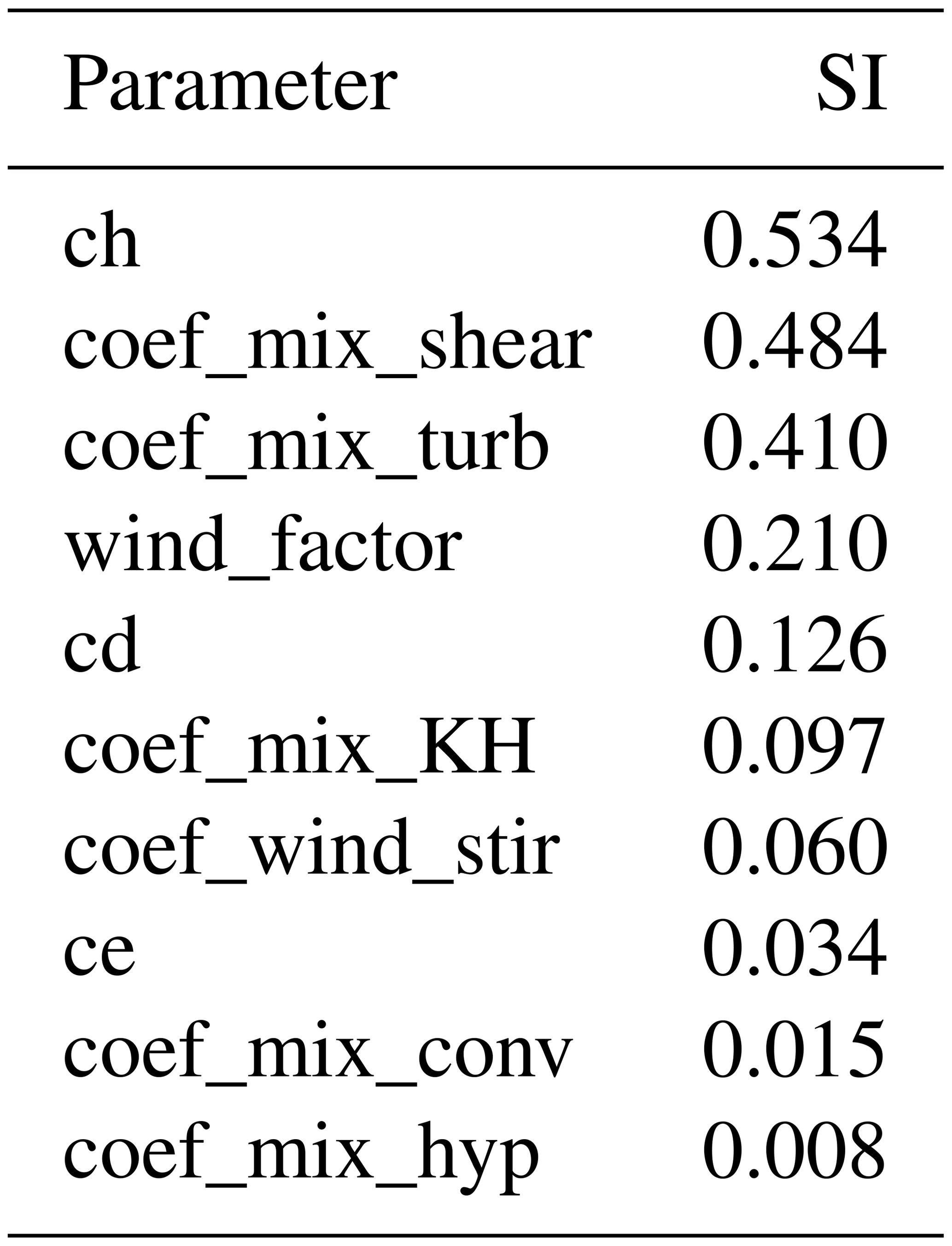 GMD - glmGUI v1.0: an R-based graphical user interface and toolbox for ...