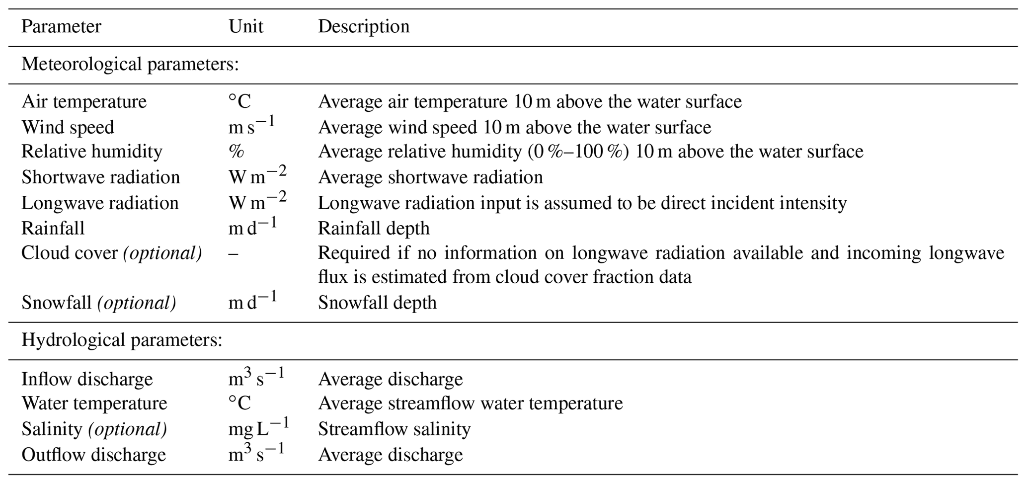 GMD - glmGUI v1.0: an R-based graphical user interface and toolbox for ...