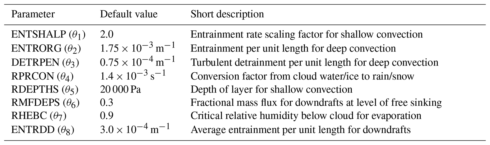 GMD - Necessary conditions for algorithmic tuning of weather prediction models using OpenIFS as ...