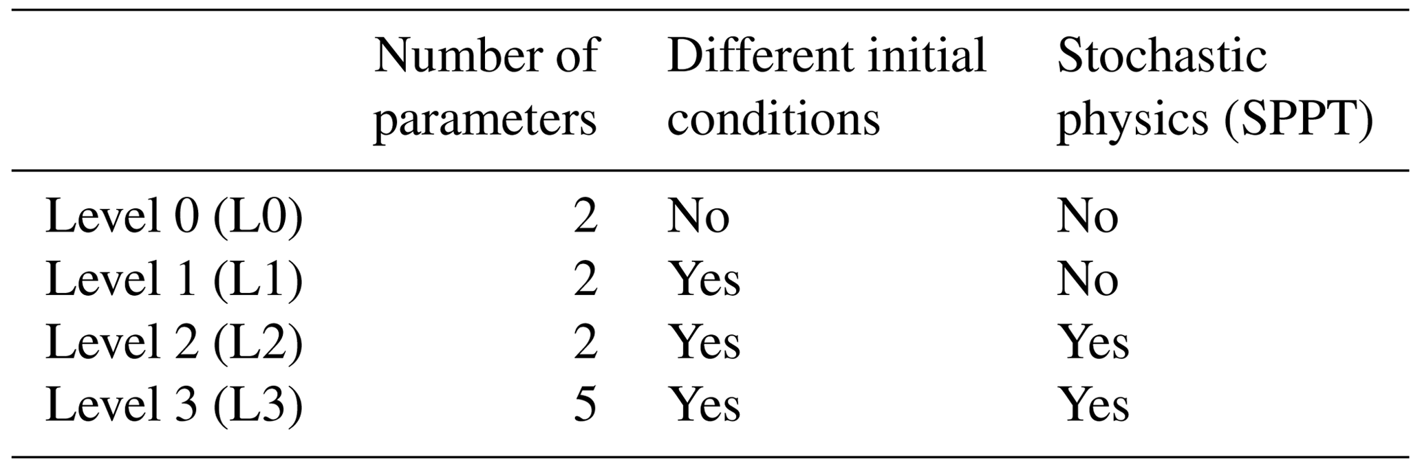 GMD - Necessary conditions for algorithmic tuning of weather prediction models using OpenIFS as ...