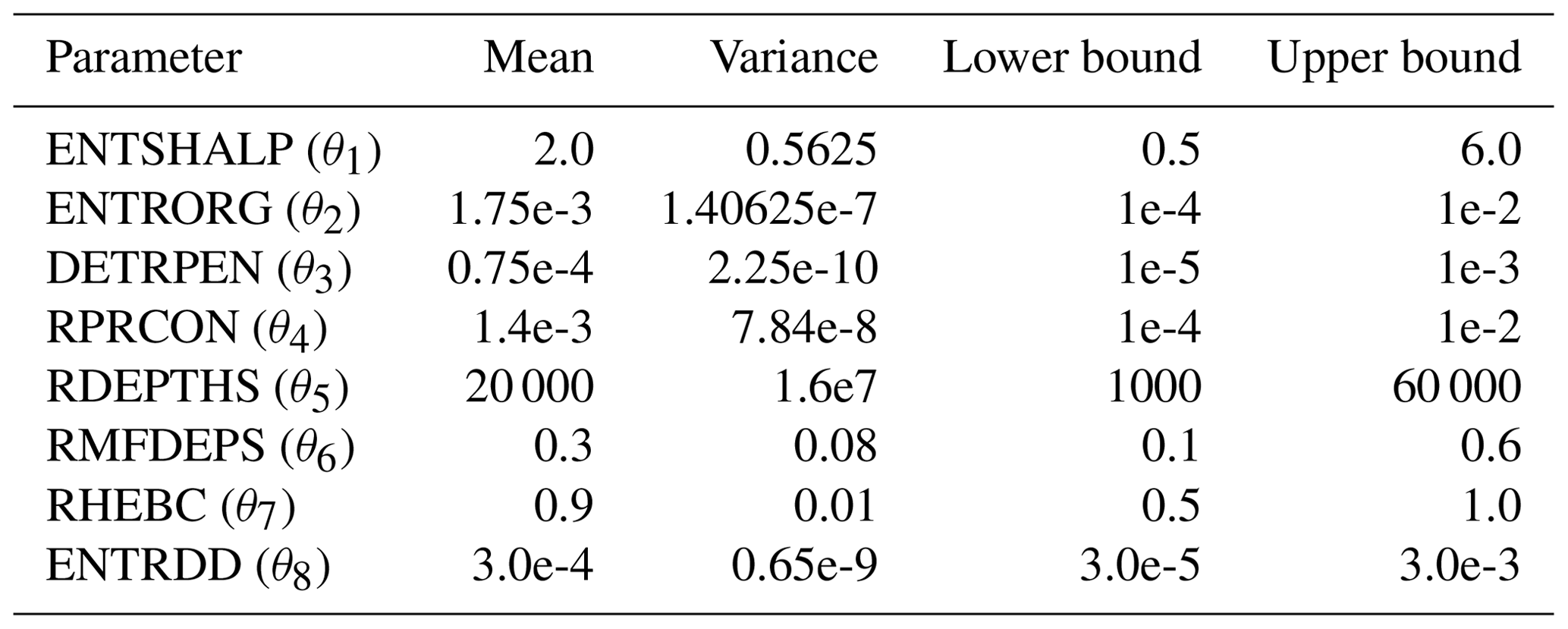 GMD - Necessary conditions for algorithmic tuning of weather prediction models using OpenIFS as ...
