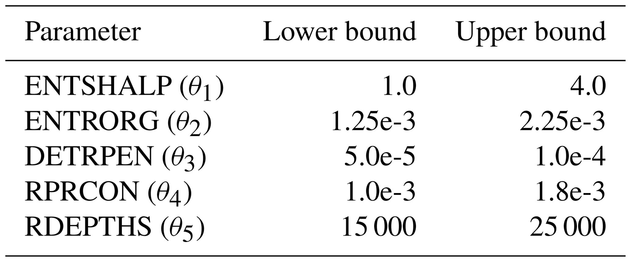 GMD - Necessary conditions for algorithmic tuning of weather prediction models using OpenIFS as ...