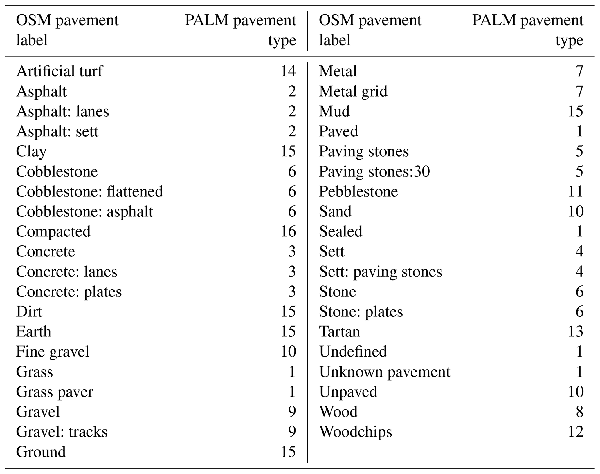 GMD - Geospatial input data for the PALM model system 6.0: model ...