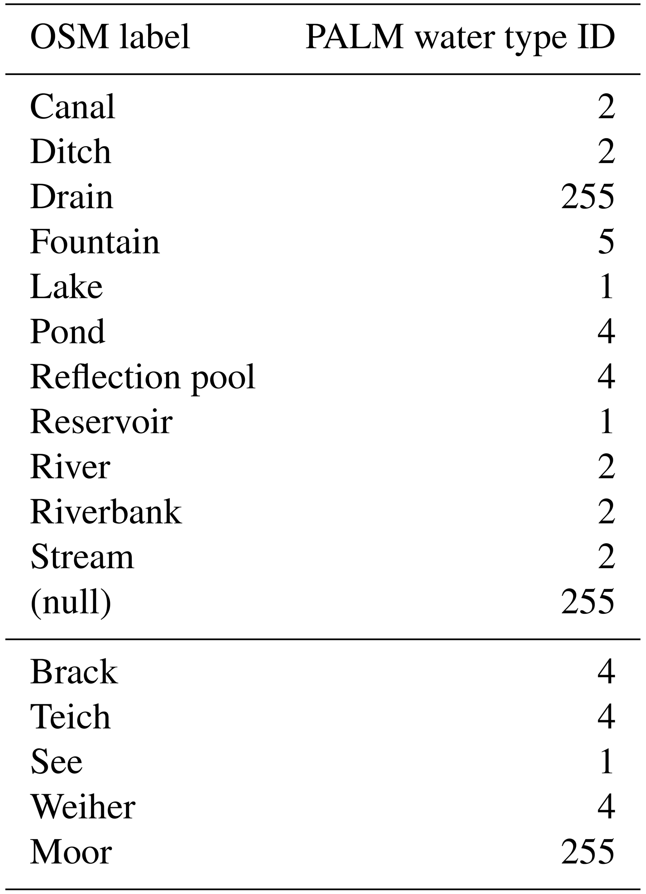 GMD - Geospatial input data for the PALM model system 6.0: model ...
