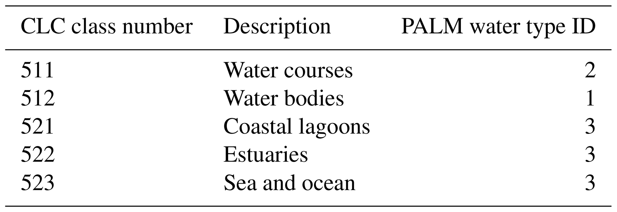 GMD - Geospatial input data for the PALM model system 6.0: model ...