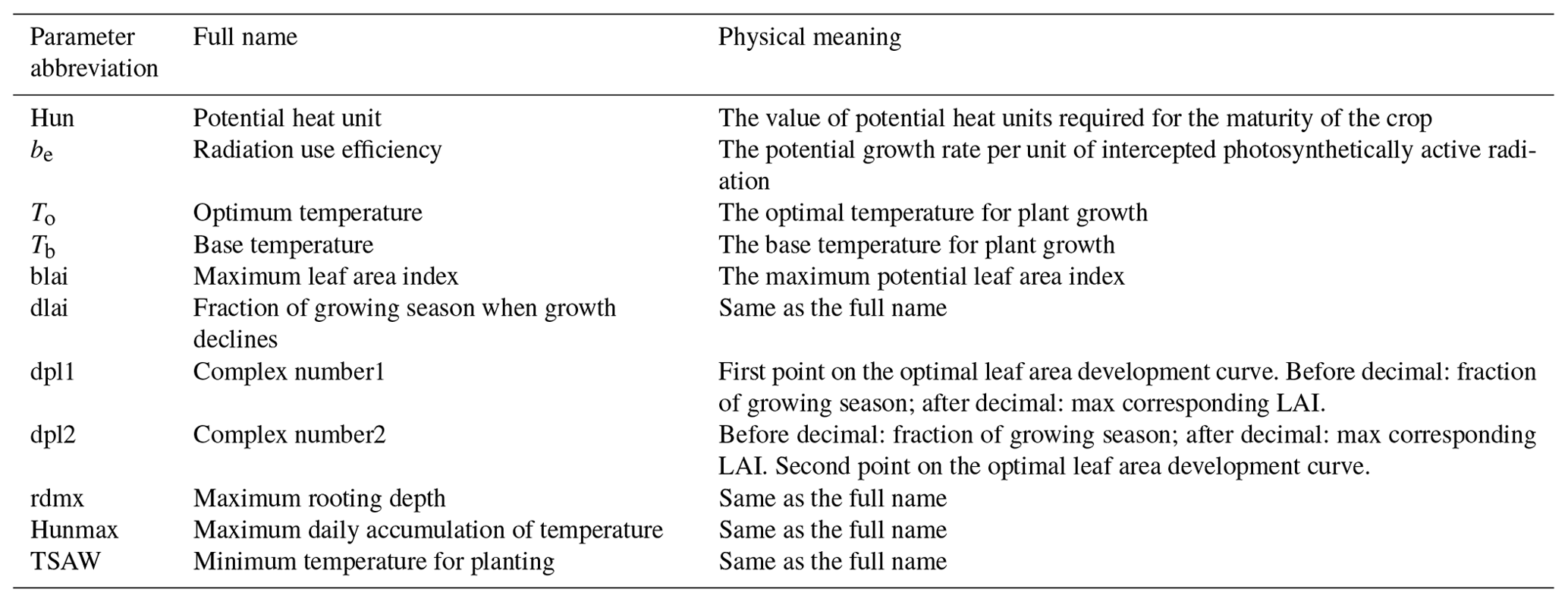 GMD - Simulating second-generation herbaceous bioenergy crop yield ...