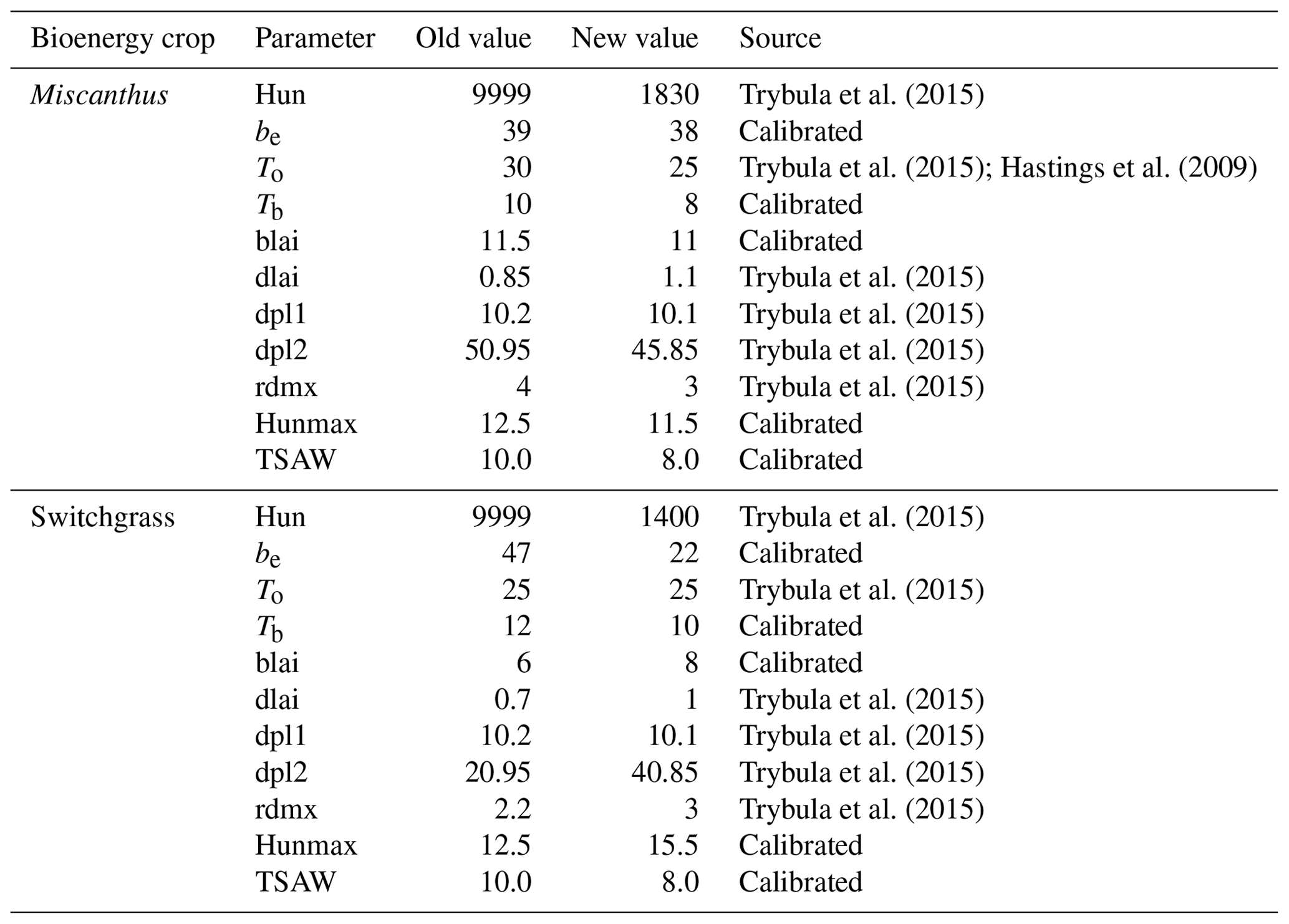 GMD - Simulating second-generation herbaceous bioenergy crop yield ...