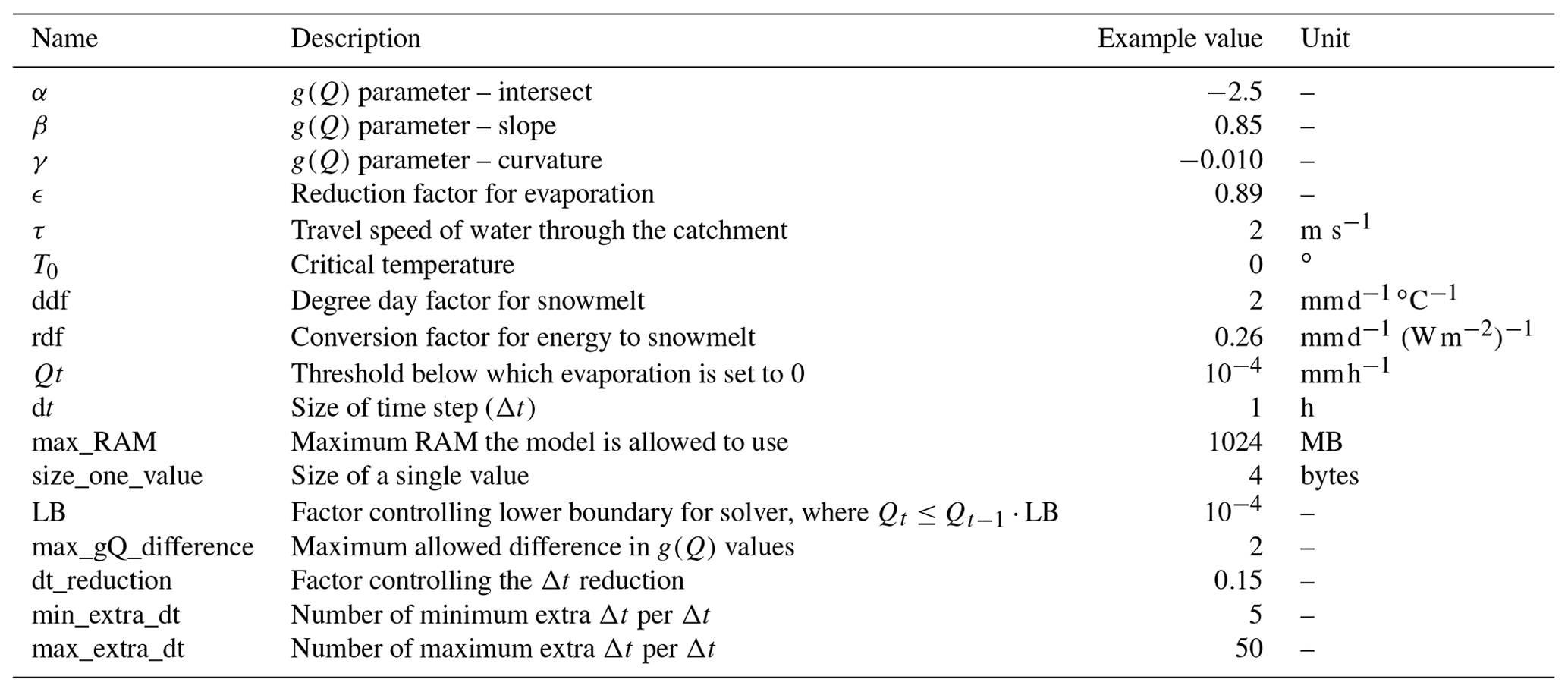 GMD - A distributed simple dynamical systems approach (dS2 v1.0) for computationally efficient ...