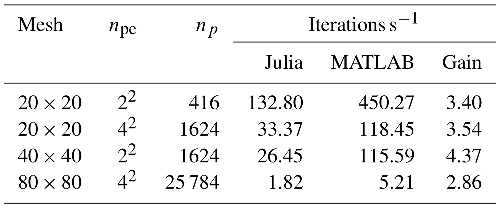 GMD - A fast and efficient MATLAB-based MPM solver: fMPMM-solver v1.1