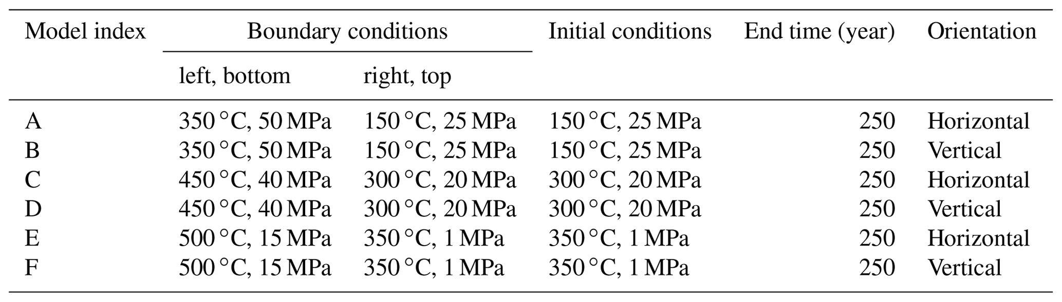GMD - HydrothermalFoam v1.0: a 3-D hydrothermal transport model for ...