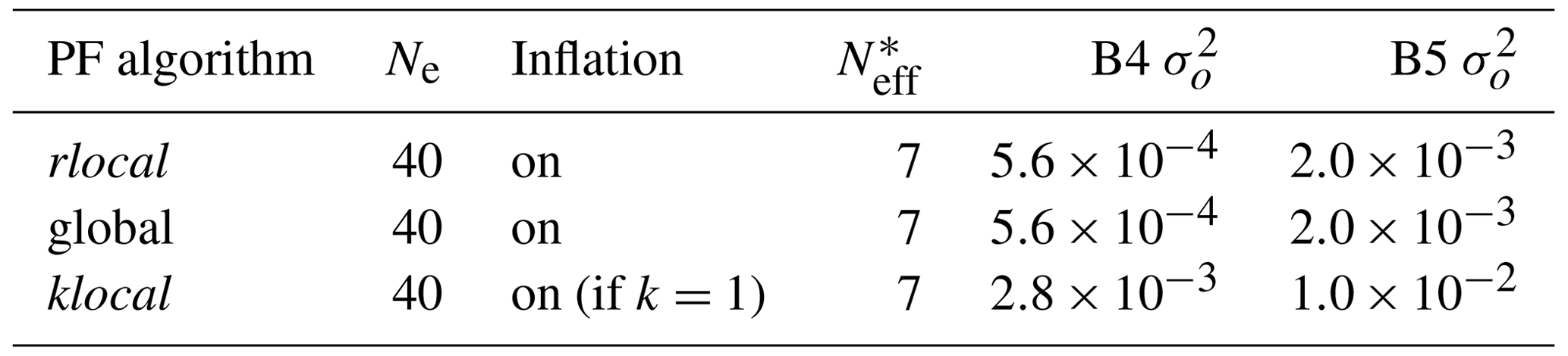 GMD - CrocO_v1.0: a particle filter to assimilate snowpack observations in a spatialised framework