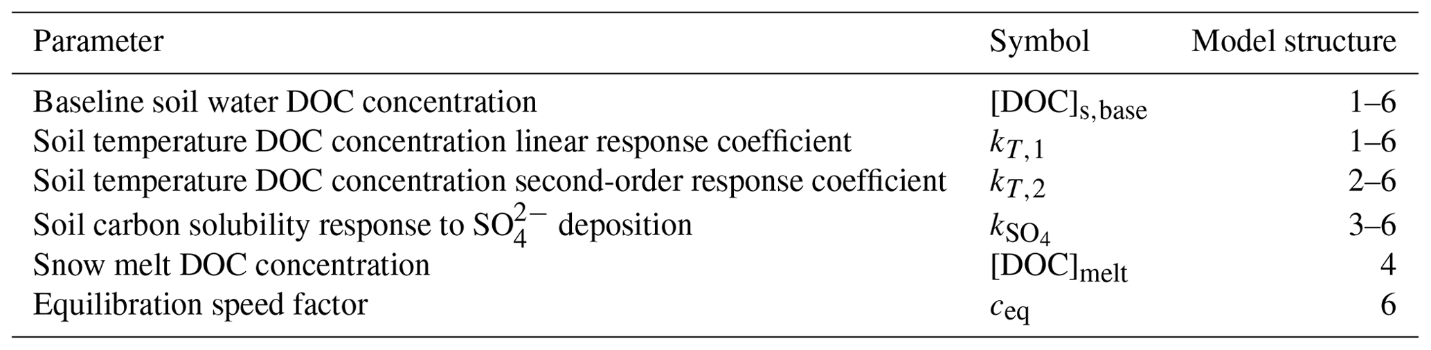 GMD - Rapid development of fast and flexible environmental models: the ...