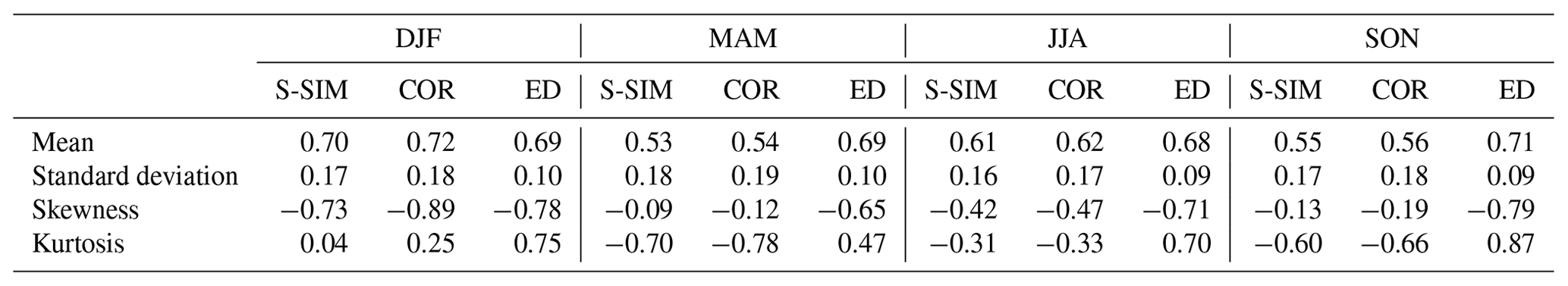 GMD - S-SOM v1.0: a structural self-organizing map algorithm for ...
