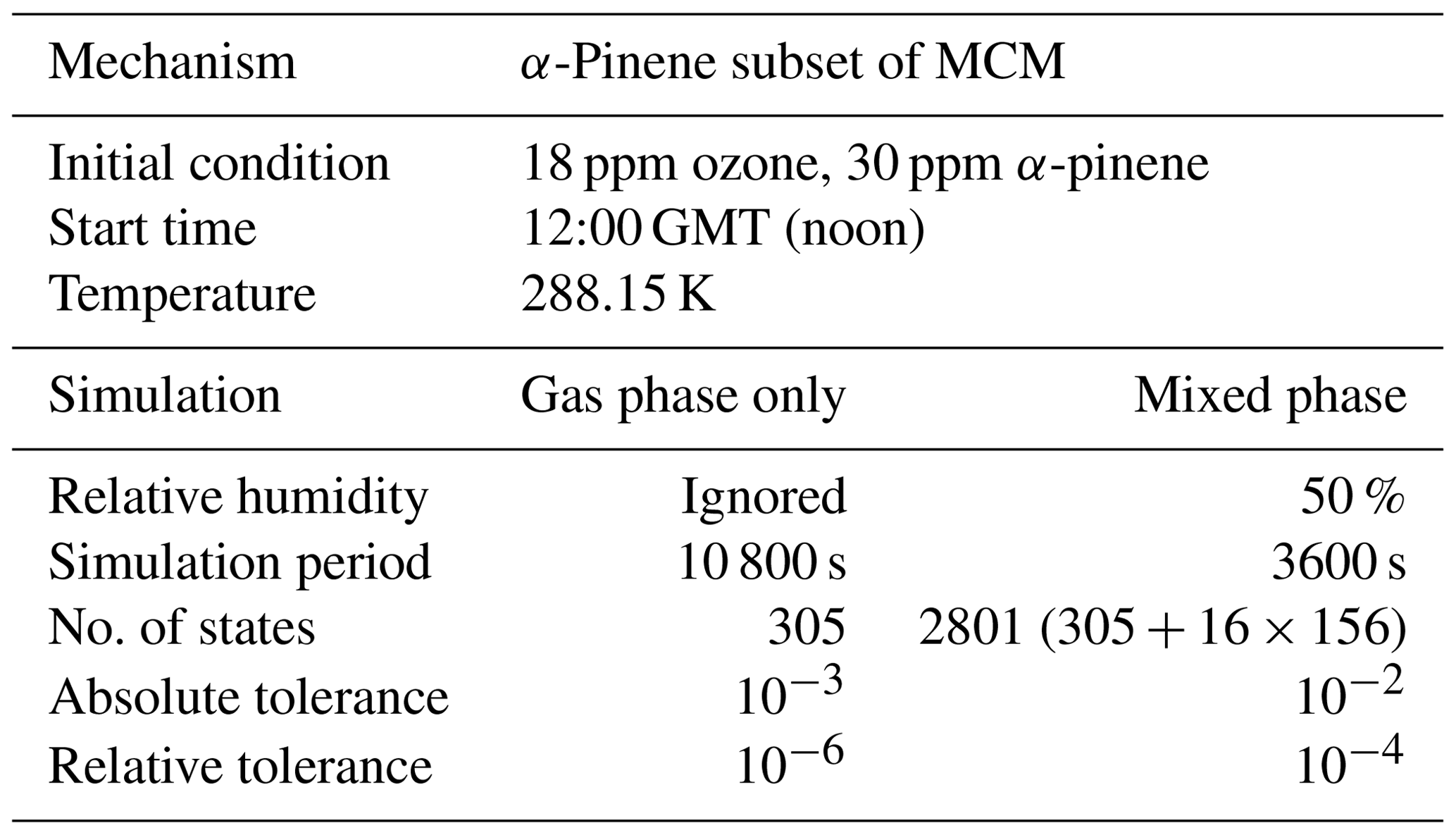 GMD - JlBox v1.1: a Julia-based multi-phase atmospheric chemistry box model