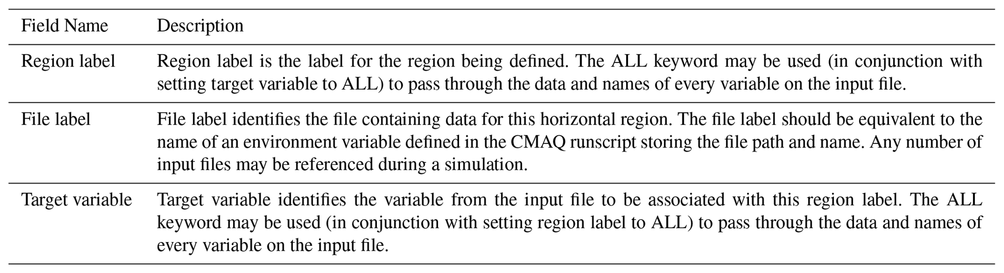 GMD - The Detailed Emissions Scaling, Isolation, and Diagnostic (DESID ...