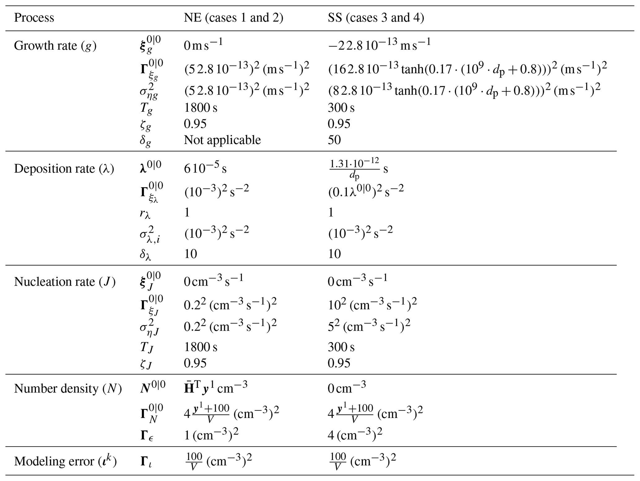 GMD - Retrieval of process rate parameters in the general dynamic ...