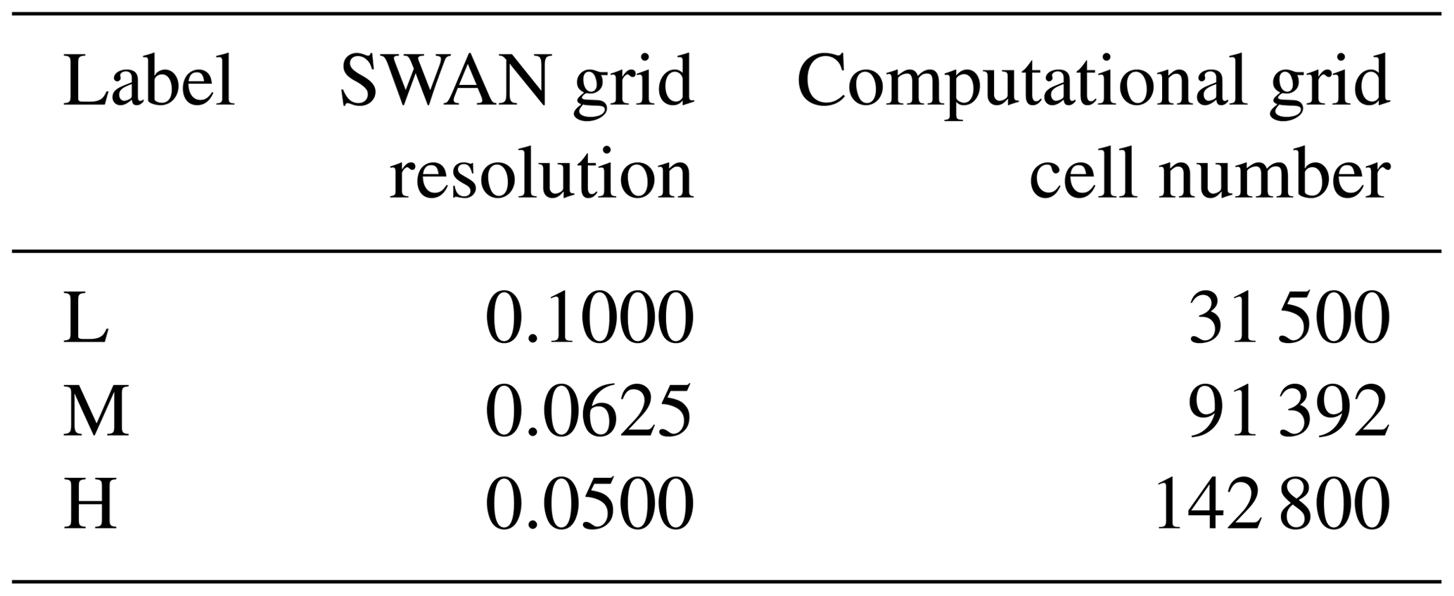 GMD - Parallel computing efficiency of SWAN 40.91