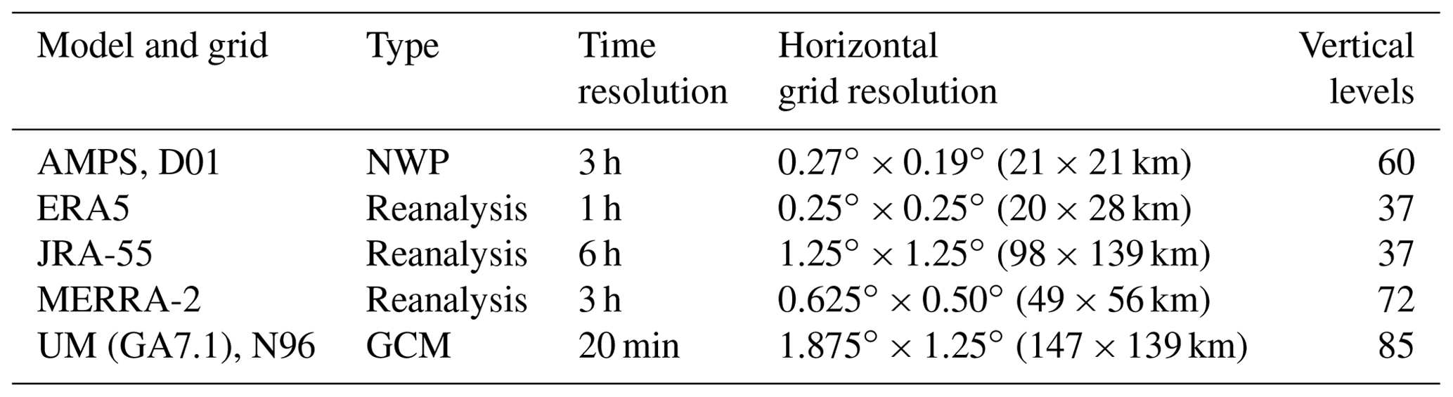 GMD - Ground-based lidar processing and simulator framework for ...