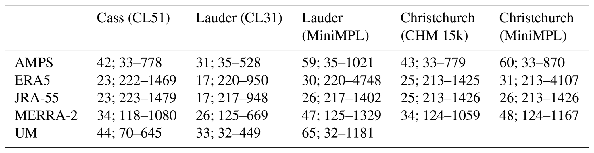 GMD - Ground-based lidar processing and simulator framework for ...