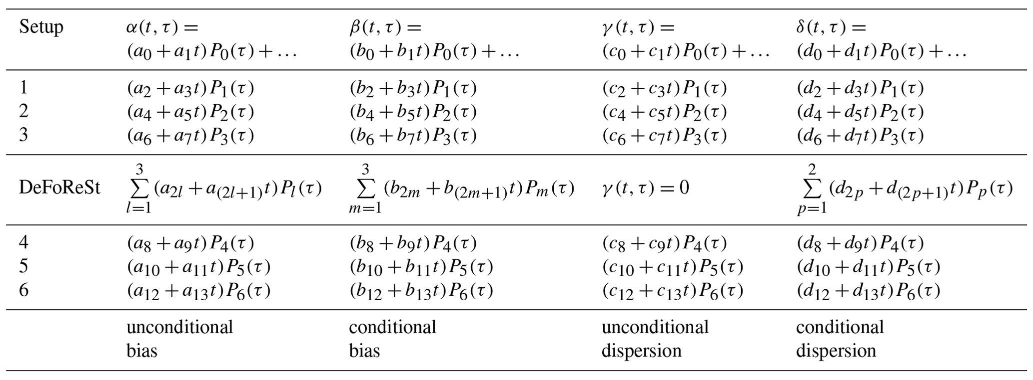 GMD - Recalibrating decadal climate predictions – what is an adequate ...
