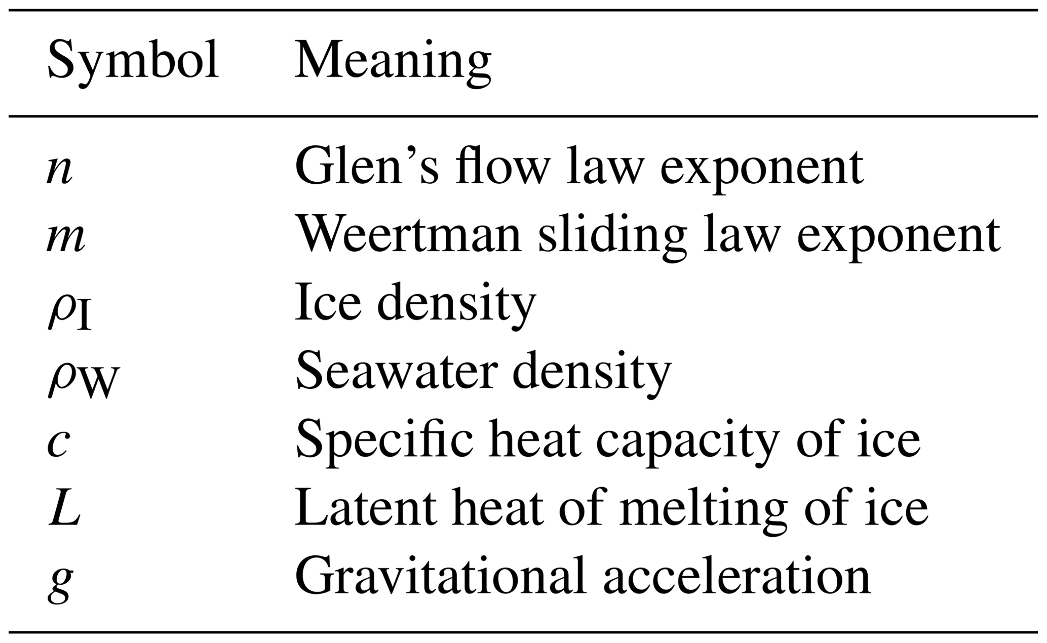 GMD - icepack: a new glacier flow modeling package in Python, version 1.0