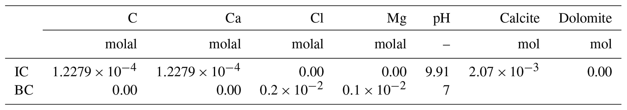 GMD - DecTree v1.0 – chemistry speedup in reactive transport simulations: purely data-driven and ...