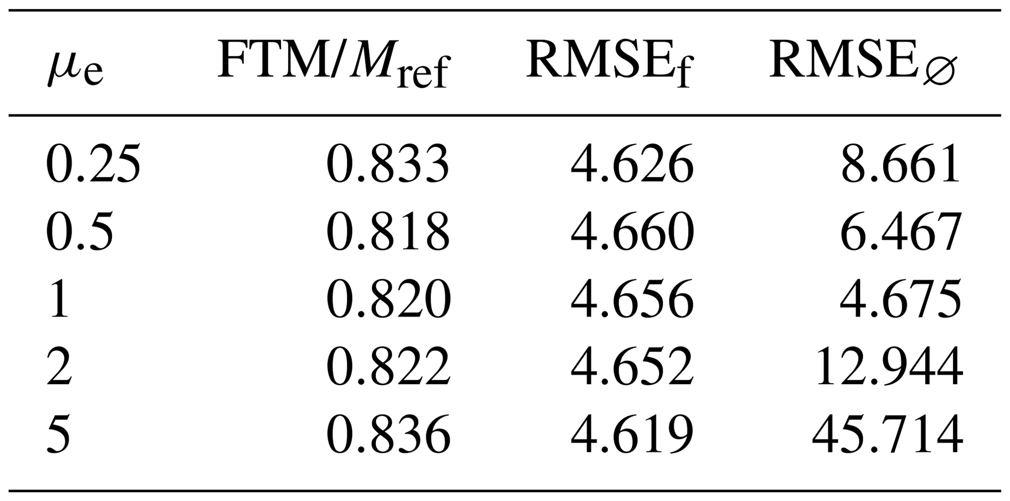 GMD - Ocean Plastic Assimilator v0.2: assimilation of plastic ...