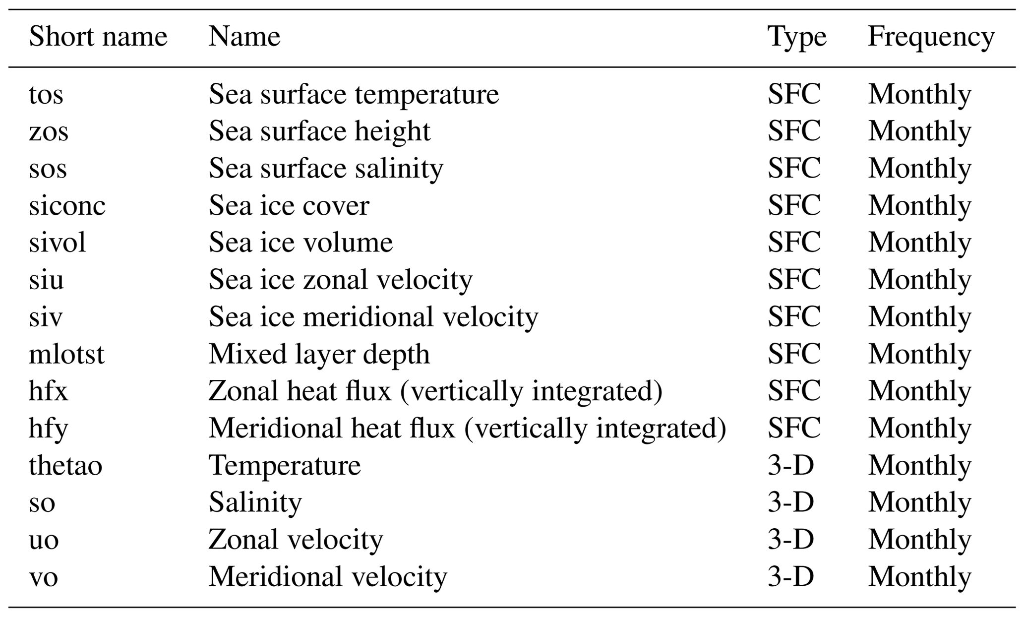 GMD - The SMHI Large Ensemble (SMHI-LENS) with EC-Earth3.3.1
