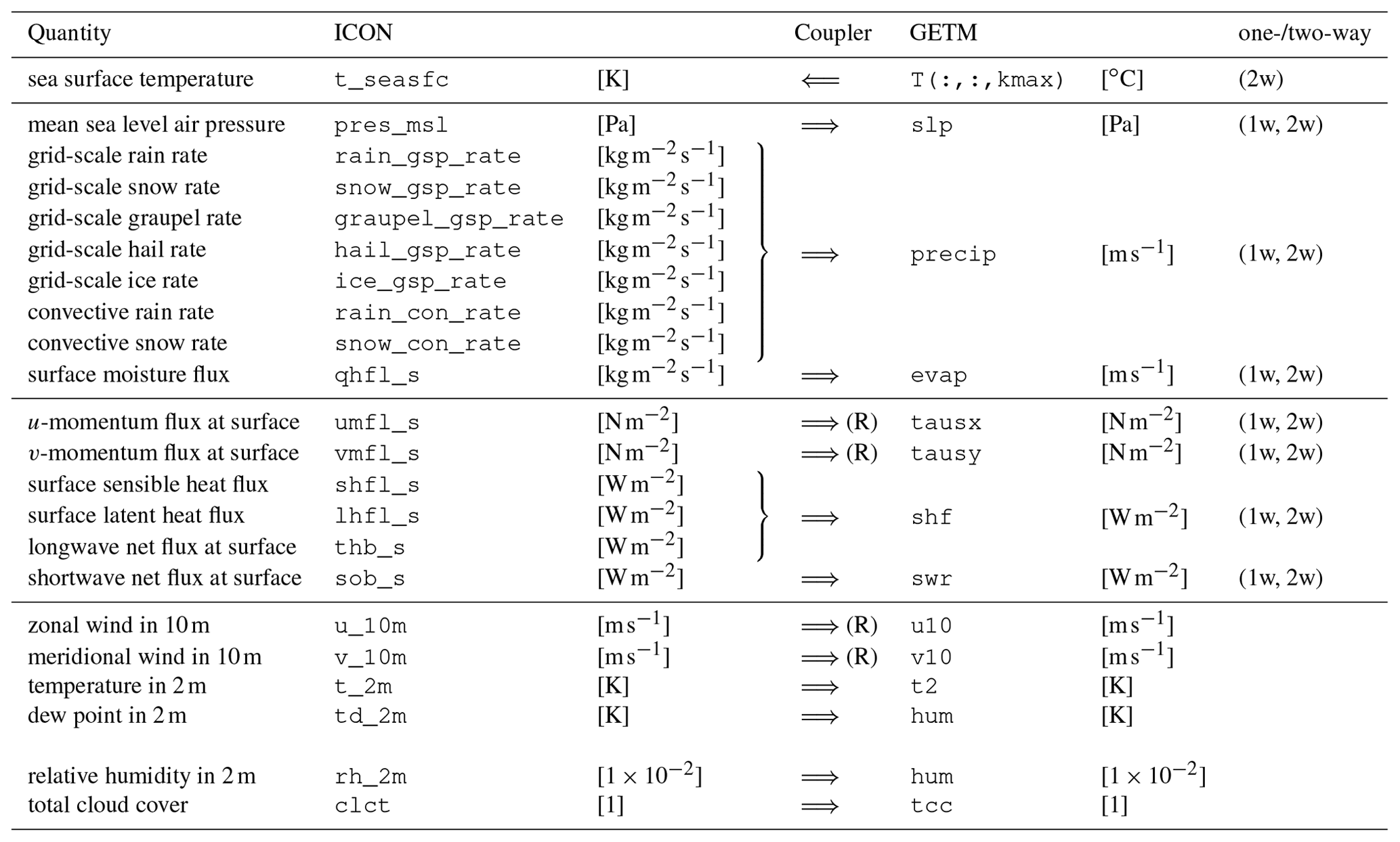 GMD - ICONGETM v1.0 – flexible NUOPC-driven two-way coupling via ESMF ...