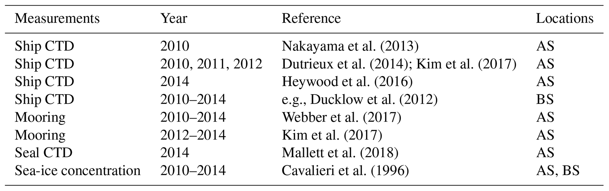 GMD - Development of adjoint-based ocean state estimation for the Amundsen and Bellingshausen ...
