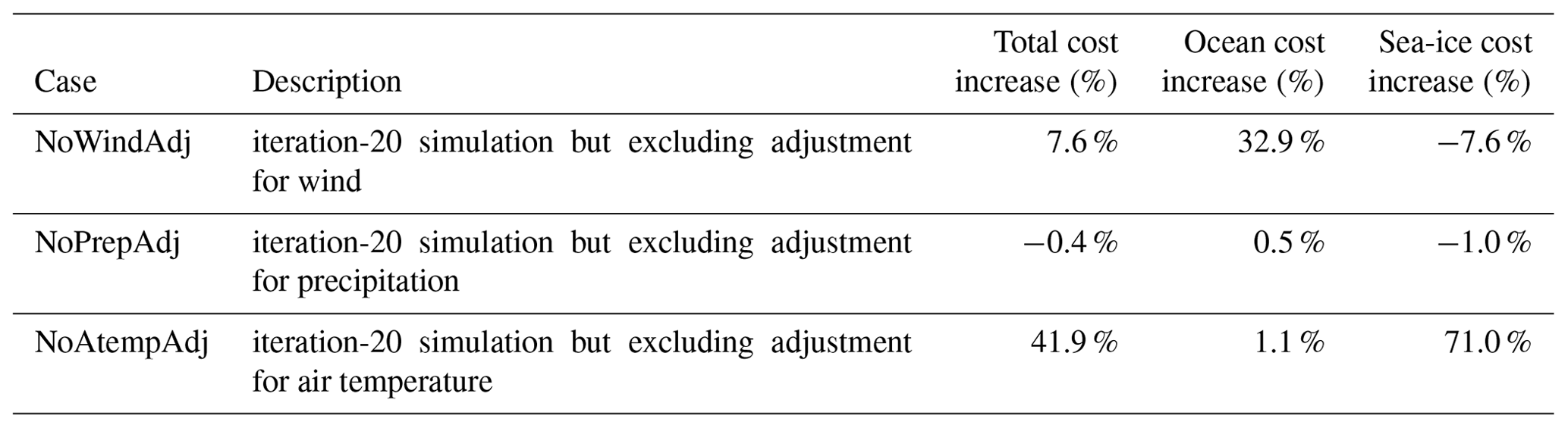 GMD - Development of adjoint-based ocean state estimation for the Amundsen and Bellingshausen ...