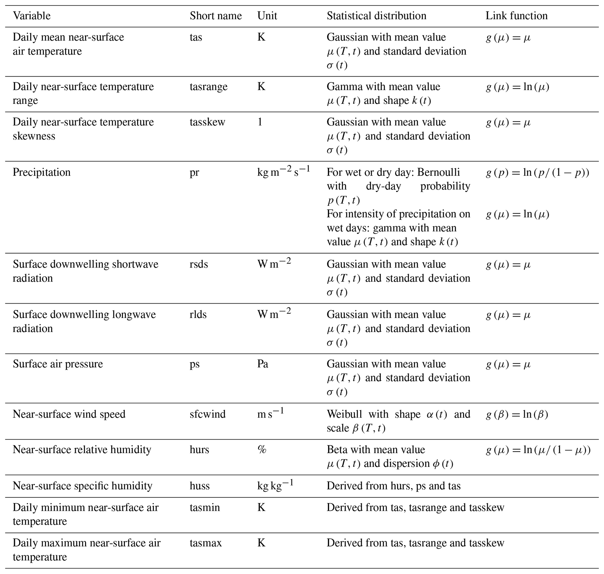 GMD - ATTRICI v1.1 – counterfactual climate for impact attribution