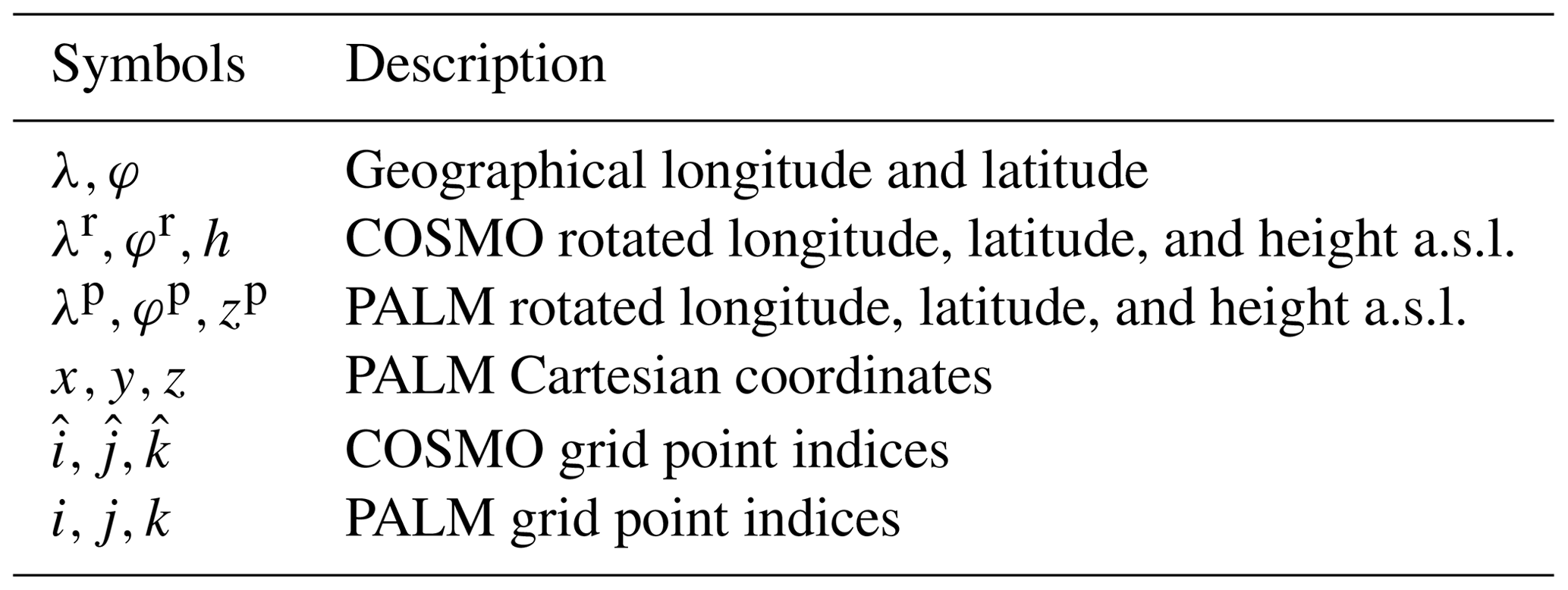 GMD - Mesoscale nesting interface of the PALM model system 6.0