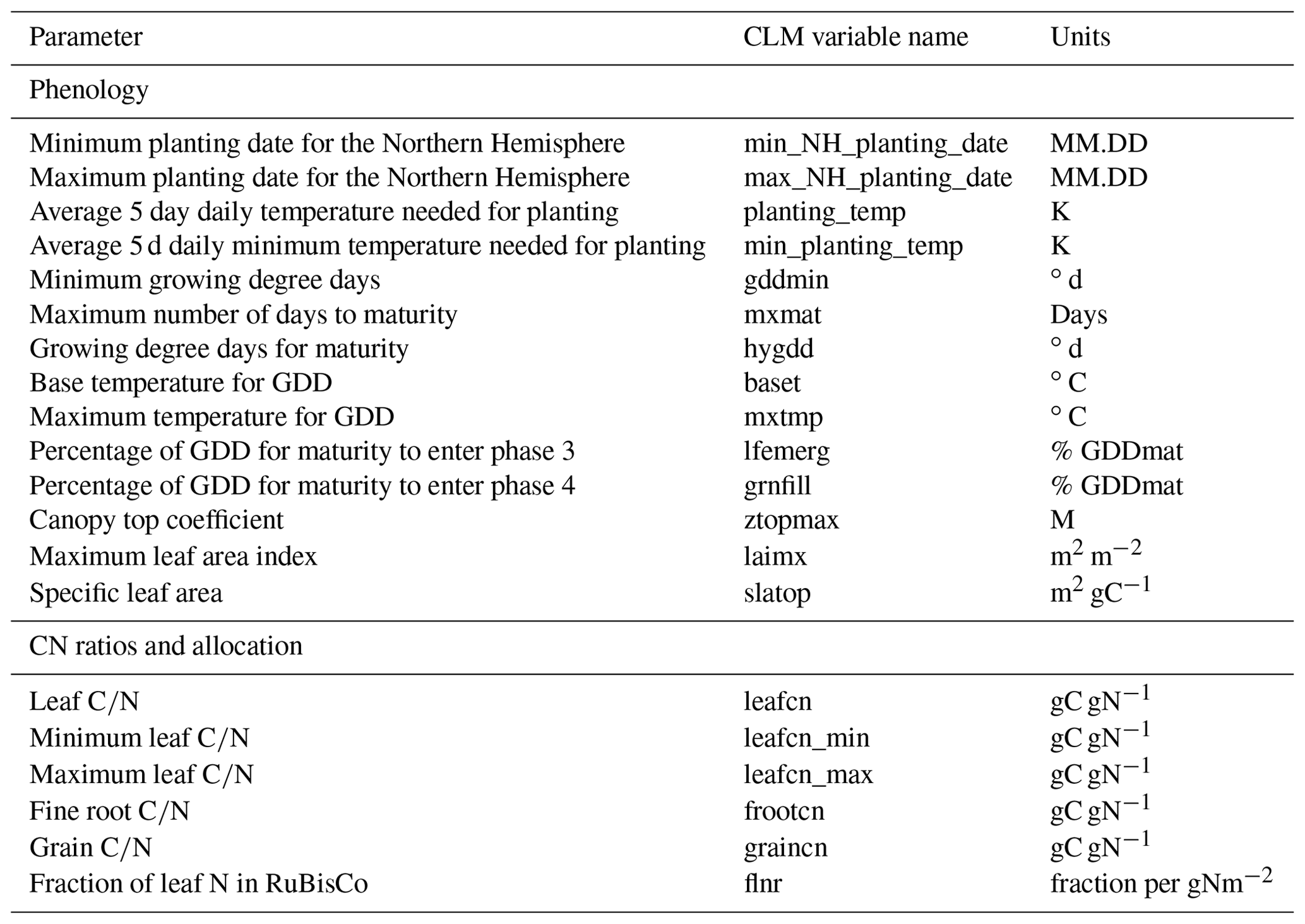 GMD - Improving the representation of cropland sites in the Community ...
