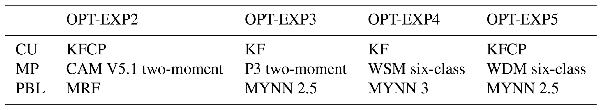 GMD - A micro-genetic algorithm (GA v1.7.1a) for combinatorial ...